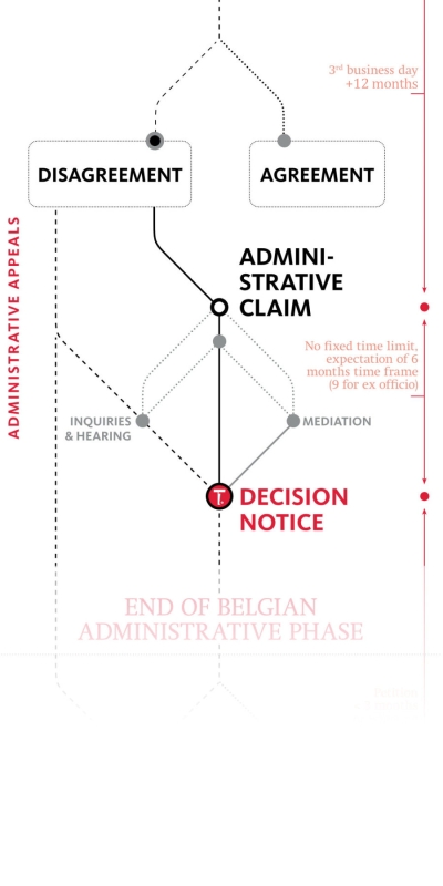 TP Audit - Mediation